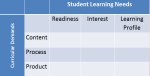 Differentiation Meets Digital Technology | Literacy Beat