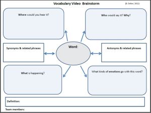 Vocabulary Video Word Webs | Literacy Beat