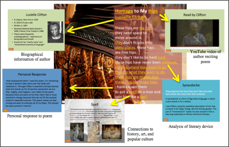 Hypertext Literary Analysis | Literacy Beat