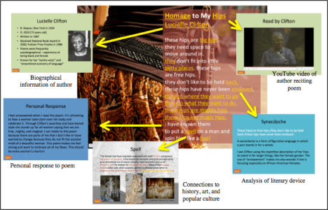 Hypertext Literary Analysis | Literacy Beat