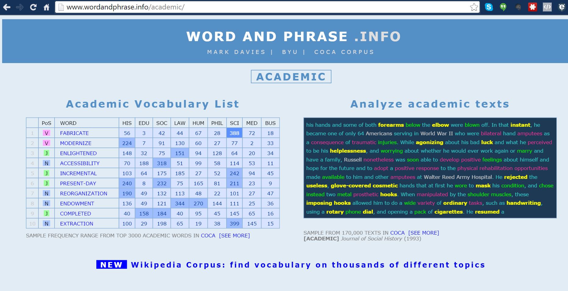 Academic Vocabulary List | Literacy Beat